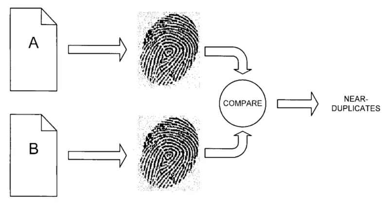 የሰው vs ማሽን የማሰብ ችሎታ፡ 'የተባዛ' ይዘት ልዩ ሲሆን እንዴት ማሸነፍ እንደሚቻል 19061_2