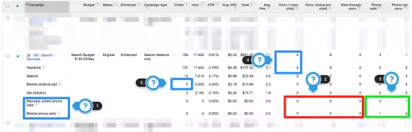 Adroddiad trosi math clic yn AdWords