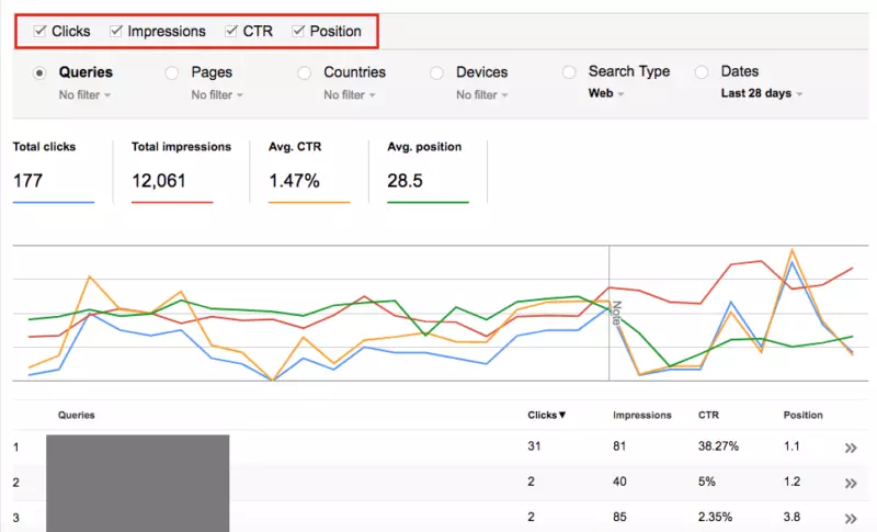 laporan analytics pilarian