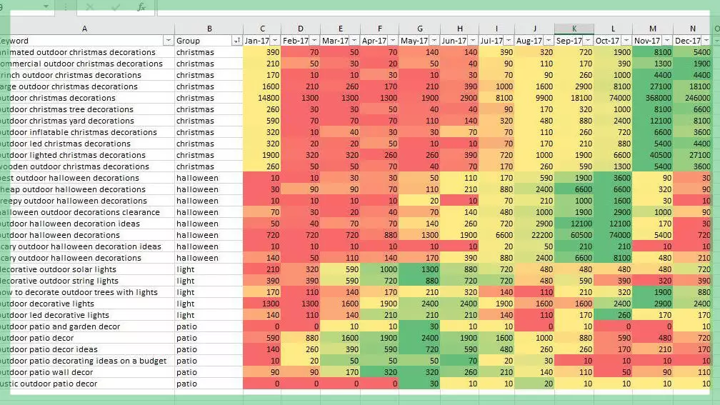 Como os datos de busca poden informar as grandes decisións comerciais en liña