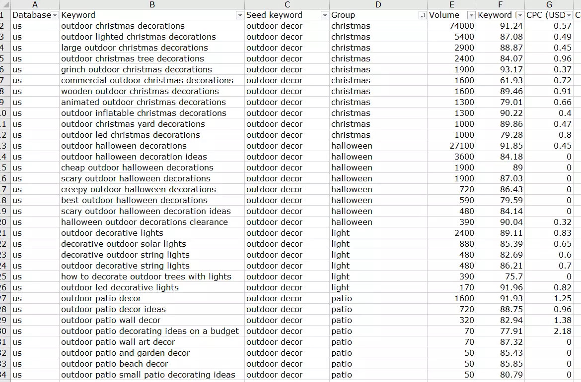 Como os dados de pesquisa podem informar decisões de negócios on-line maiores 1940_2