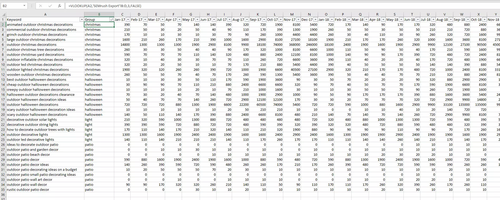 Hur sökdata kan informera större online affärsbeslut 1940_6