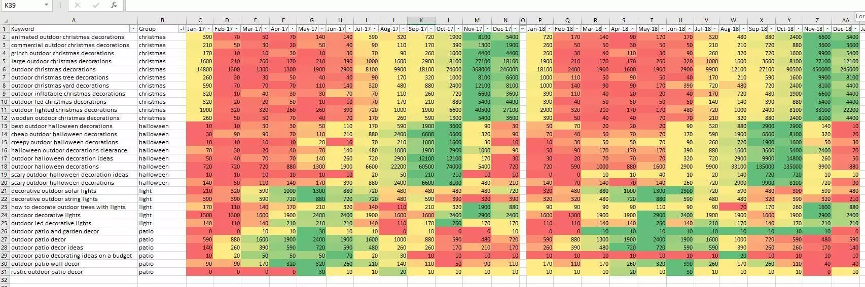 Како податоците од пребарувањето можат да информираат за поголеми деловни одлуки преку Интернет 1940_9