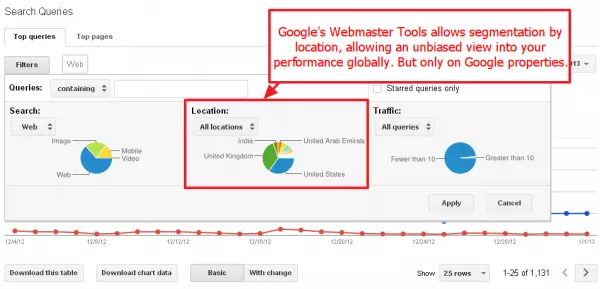 Google تلاش کے سوالات کی رپورٹ کے مقام کے اختیارات