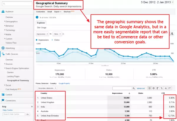 Ringkesan Geografis Google Analytics kanggo Laporan Optimasi Mesin Telusur