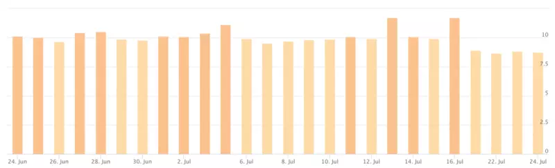 ¿Qué pasa con las actualizaciones de clasificación de búsqueda de Google no confirmadas en julio? 1944_5