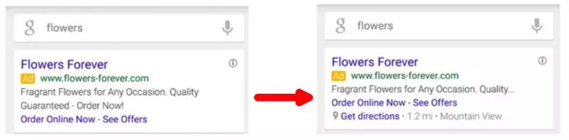 Google AdWords proširenje za mobilne oglase zamjenjuje drugi redak oglasa