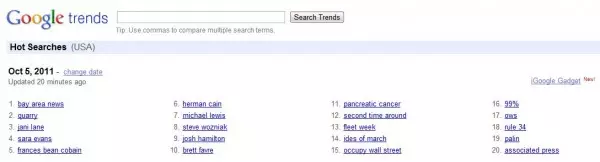 As buscas de Steve Jobs aumentaron en Google 19571_2