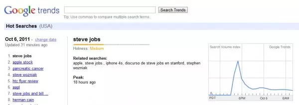 Steve Jobs keresései megugrottak a Google-nál 19571_7