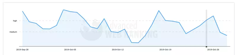 Näme üçin Google BERT täzelenmesini görmedik bolsaňyz gerek 1988_4