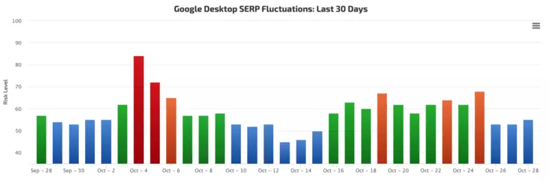 तपाईंले Google BERT अपडेट किन याद नगरेको हुन सक्छ 1988_6