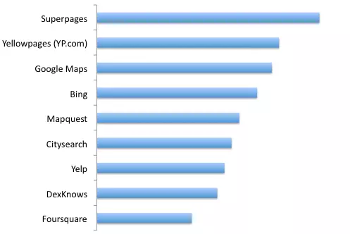 Bing Dasi Kaca Konéng Loka Pikeun Kalolobaan Data Lokal Akurat 20070_1