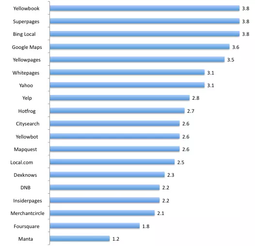 Bing Dasi Kaca Konéng Loka Pikeun Kalolobaan Data Lokal Akurat 20070_3