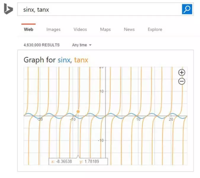 Bing funktionsgraf