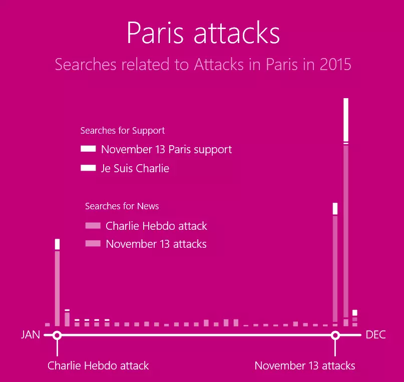 Ny habetsahan'ny fikarohana Bing paris