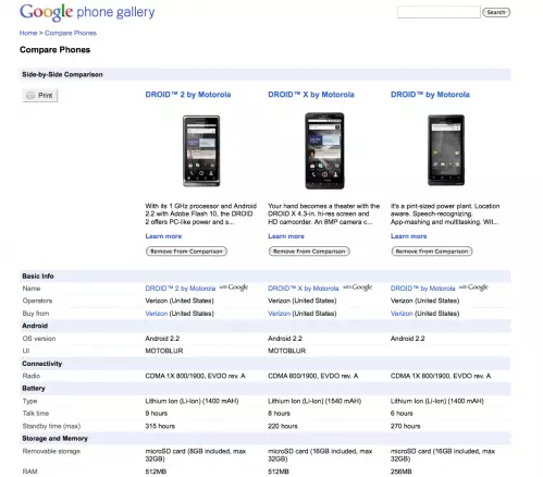 Google Phone Gallery Inawasilisha Injini ya Kulinganisha ya Mikono ya Android 20341_2