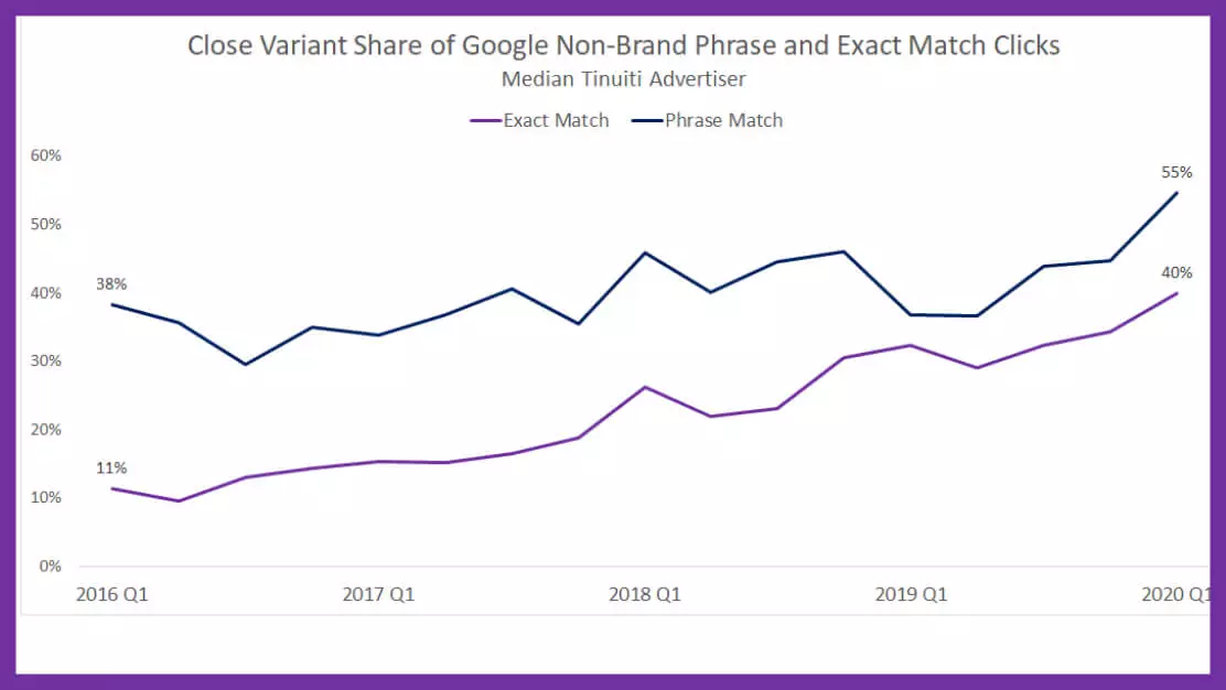 Hoe Google noue variante breë passing vir elke passingtipe gebring het