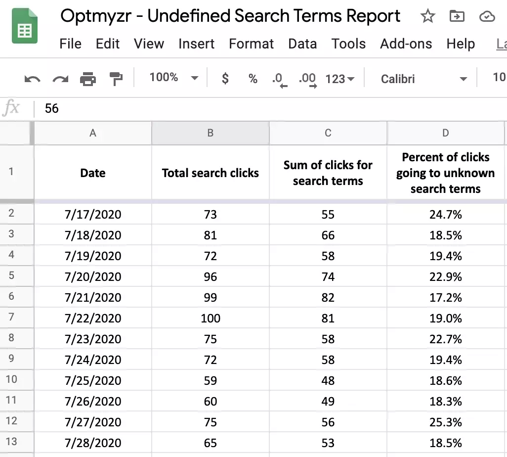 Hoeveel beïnvloed Google se nuwe soektermfiltrering deursigtigheid van advertensiebesteding? Hier is hoe om uit te vind 2036_1