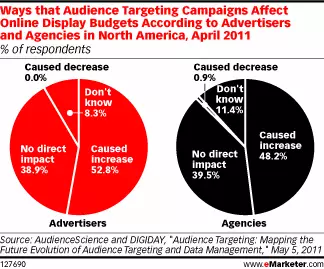 eMarketer - Cara Pamirsa Targeting Balukar Anggaran Tampilan Online