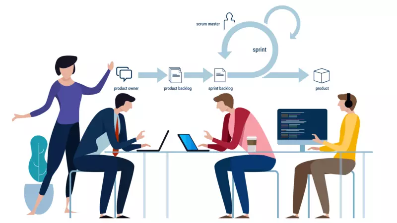 Ngoài khởi chạy lại: Phát triển chiến lược web của bạn theo hướng lặp lại thường xuyên 20511_1