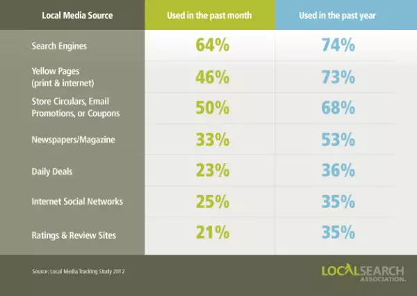 LSACHARTS_Source Media