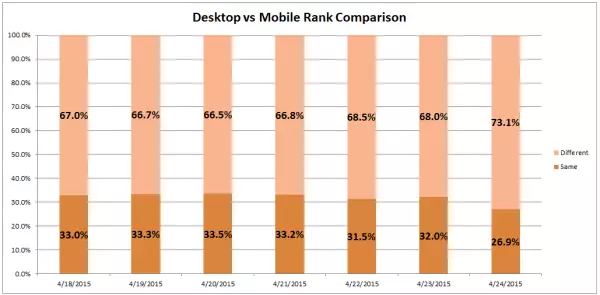 bwrdd gwaith-vs-mobile-rank-comparison-pt-4-e1429899994627