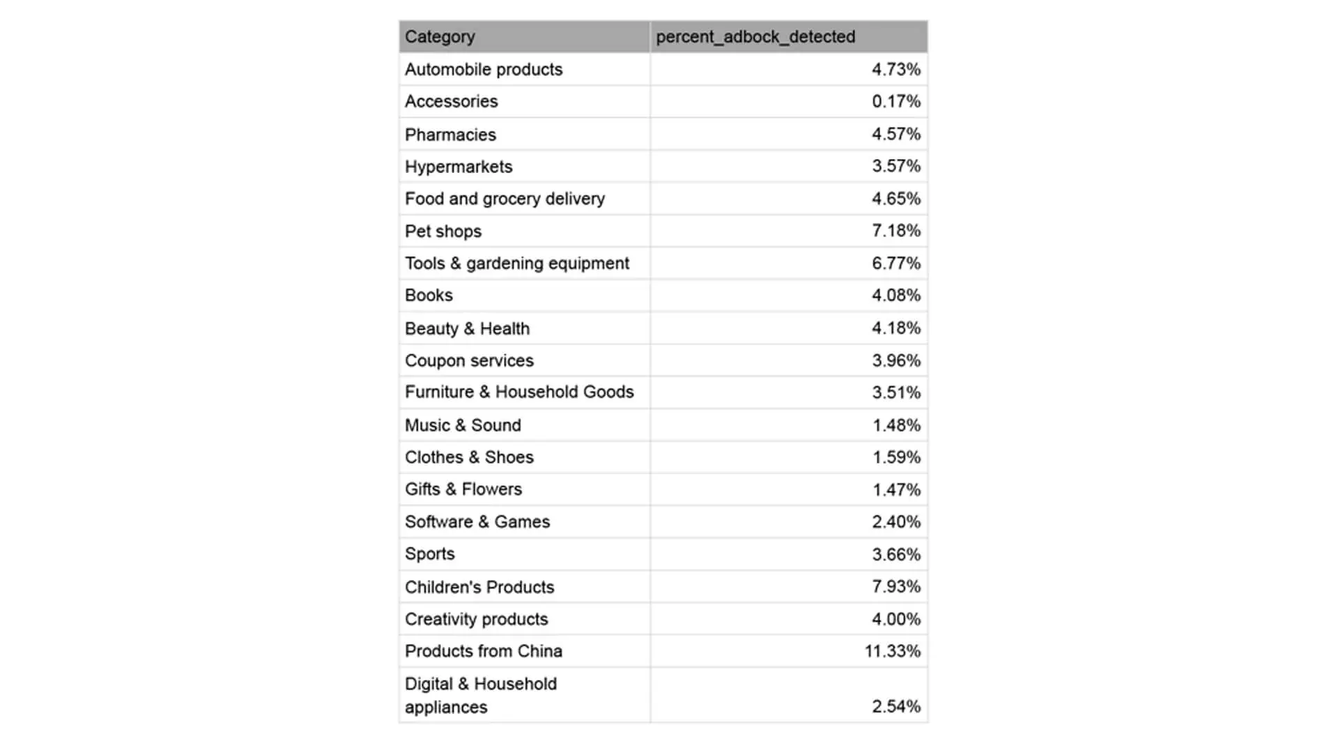 Adblock vs. Cost-Per-Action marketing: galulue faʻatasi e sili atu le lelei nai lo feeseeseaiga 20884_5