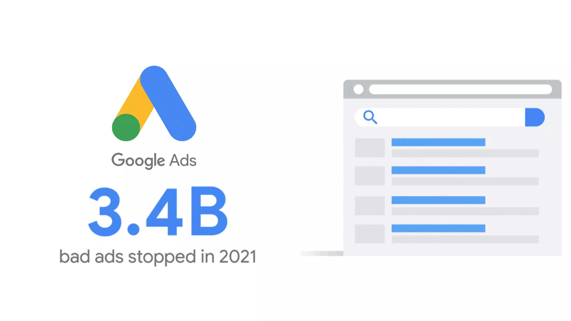 גוגל חסמה 3.4 מיליארד פרסומות, השעתה 5.6 מיליון חשבונות ב-2021