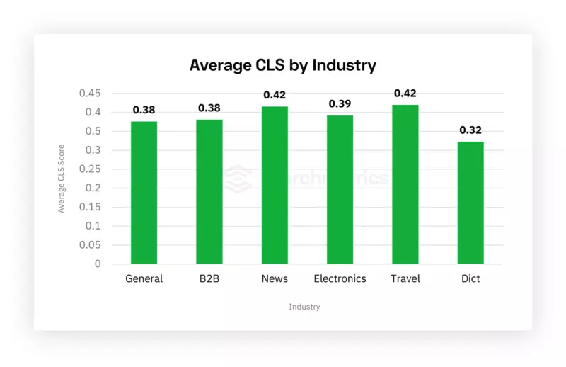 Core Web Vitals: මන්දගාමී වෙබයට එරෙහි සටනේදී Google පසුබසින්නේ නැත 20915_7