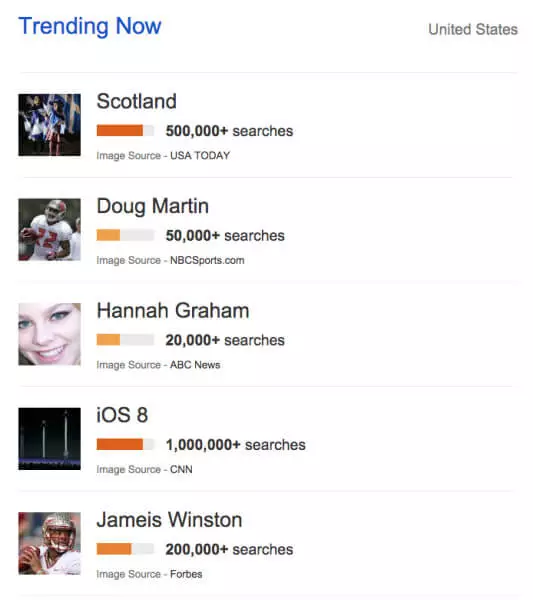 Google Trends Scotland