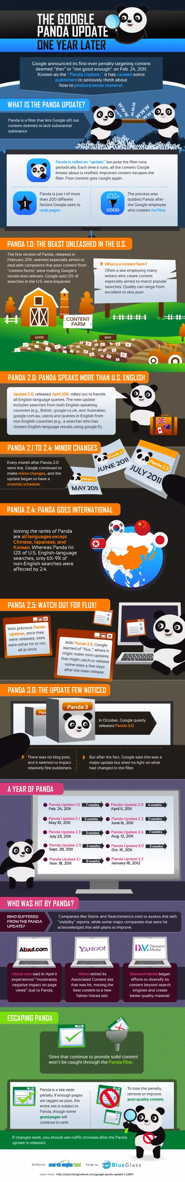 Infografía: A actualización de Google Panda, un ano despois 2098_2