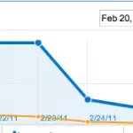 Google Traffic Drop