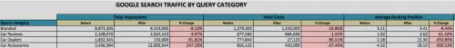 Traffic ta Category