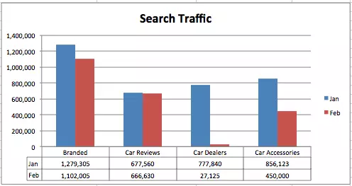 Traffic ta Graph