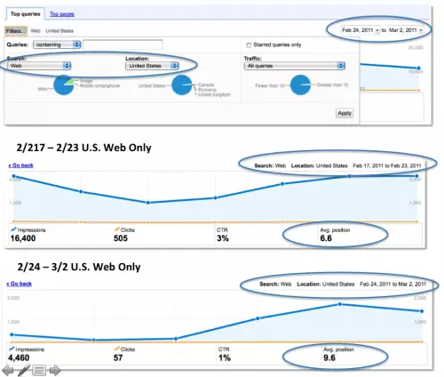 Տվյալների զտում Google Webmaster Tools-ում