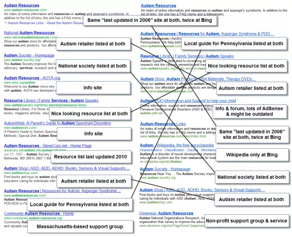 Hat Penguin Google's sykresultaten better of slimmer makke? 2113_8