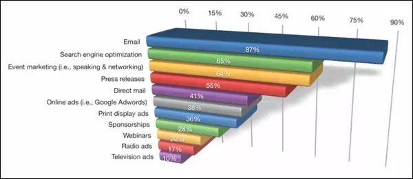 social-media-report-1