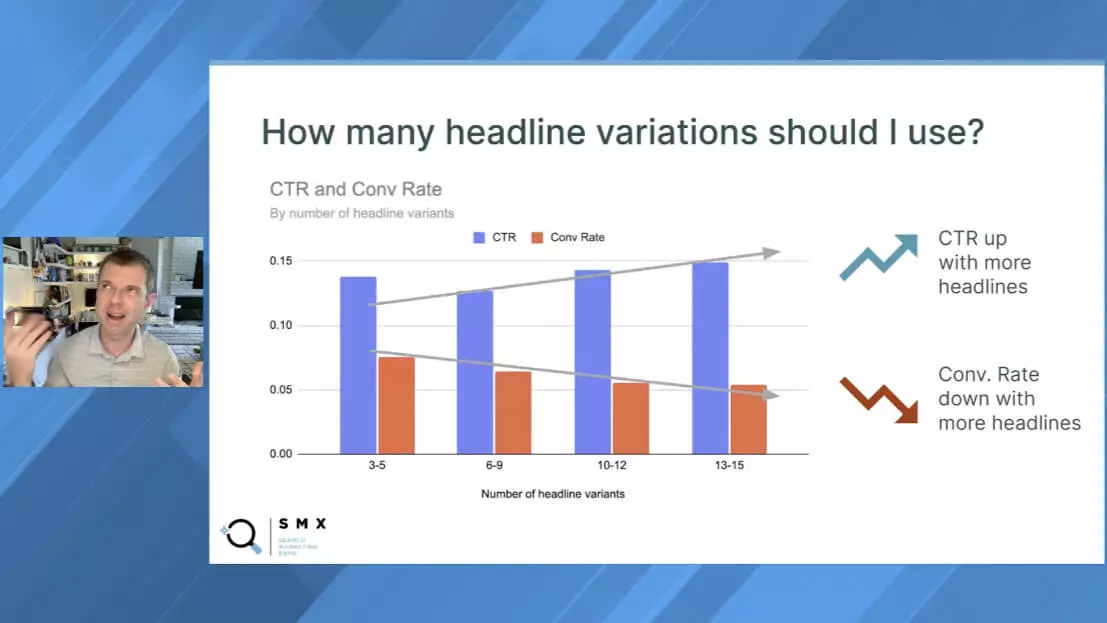 4 nga mga paagi aron ma-optimize ang imong responsive nga mga ad sa pagpangita