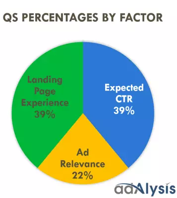 QSP percentá