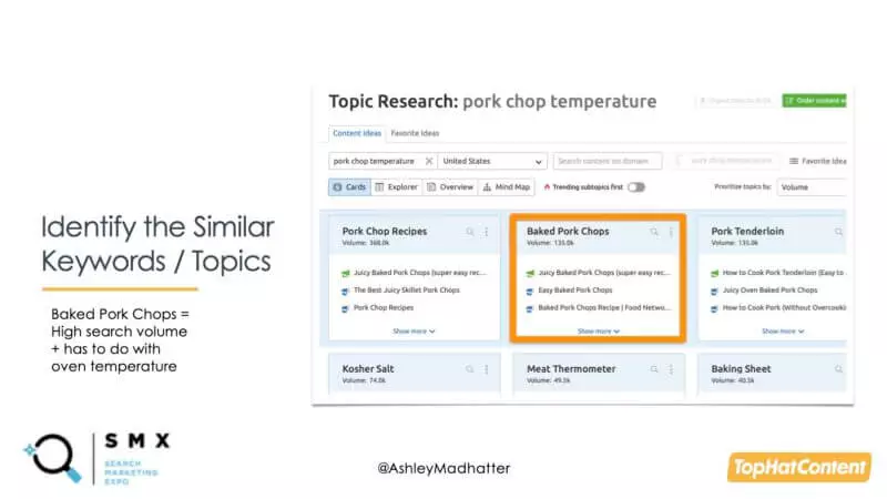 Semrush-un mövzu araşdırma alətindən olan kartlar.