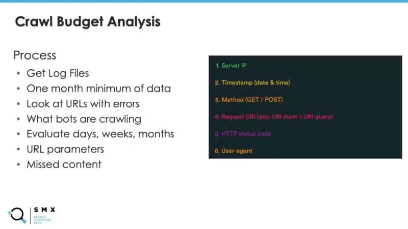 Crawl-Budget-Analyseprozess von Niki Mosier.