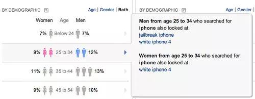 Yahoo Clues: detall de gènere