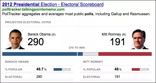 yahoo-prez-polls