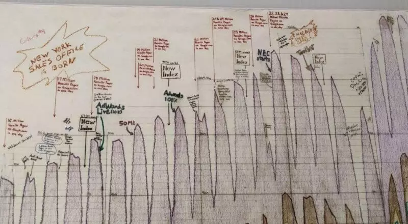 Søk i bilder: Originale Googlere, Google-gårdsrom og rom overtatt av blomster 21930_3