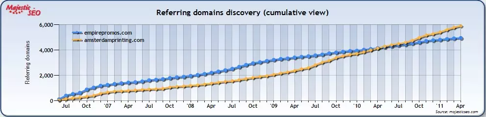 Link Building For Life: Stanovení hodnoty celoživotního propojení 22169_2