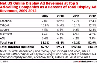 Proiezioni di spesa per display di eMarketing - giugno 2011