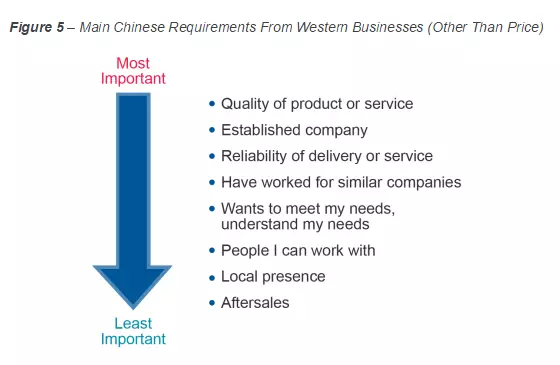 cina b2b importanza delle caratteristiche dei fornitori