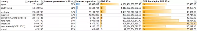 land ranking BNP per capita