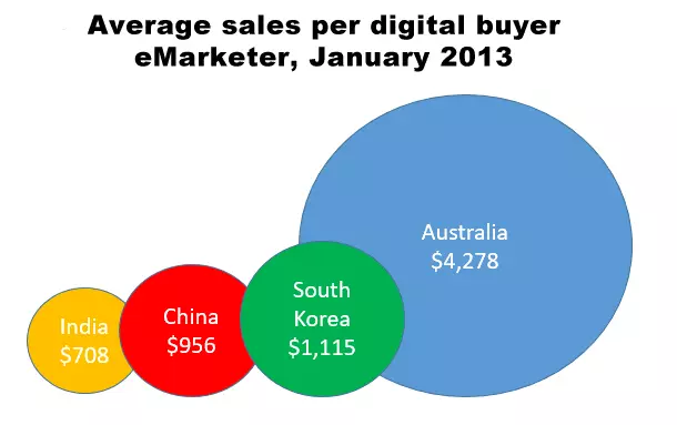 The Cross-Border Series Del 4: Reklam i APAC 22583_5