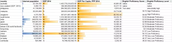 cunoaștere a limbii engleze